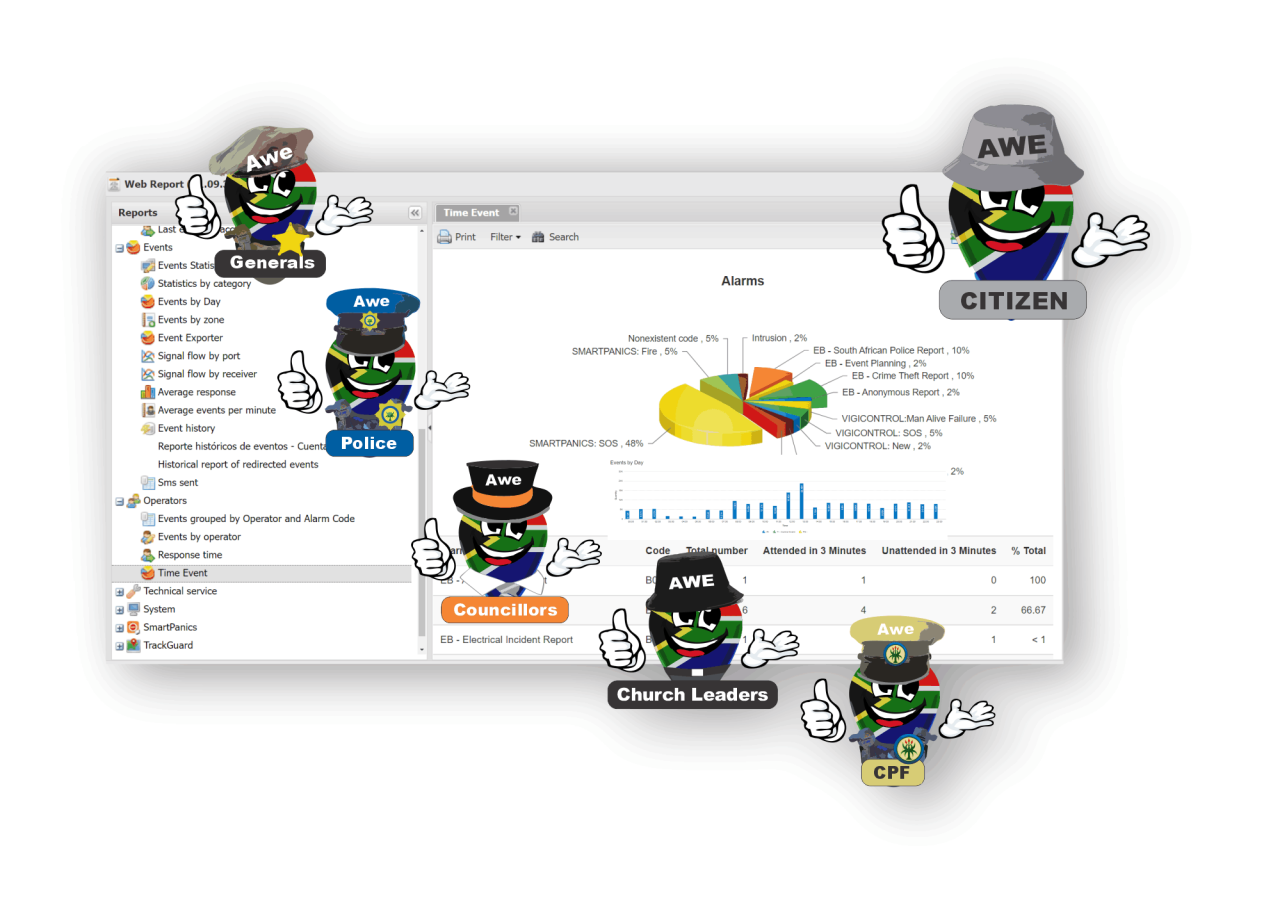 How it works | The Awe Initiative